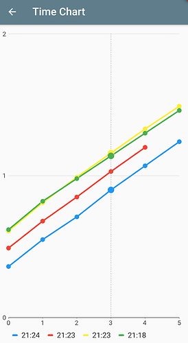 Bluetooth timers supported in the PractiScore scoring apps - PractiScore 2 Scoring Apps ...