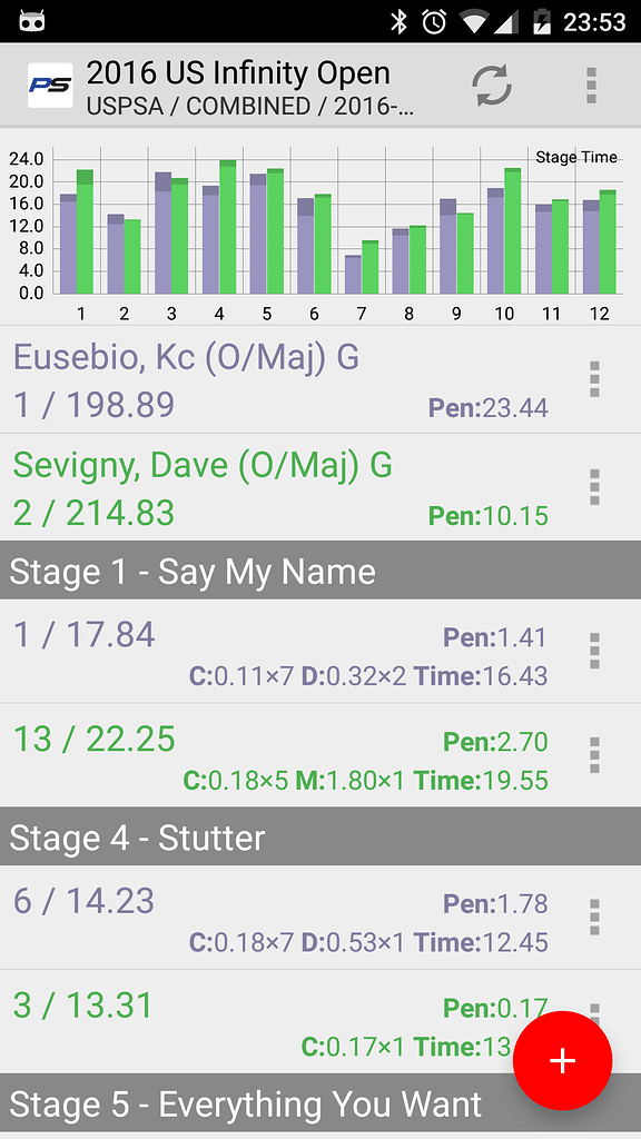 "Time Only" option for HF and TPP scored matches in PractiScore Competitor app - PractiScore ...