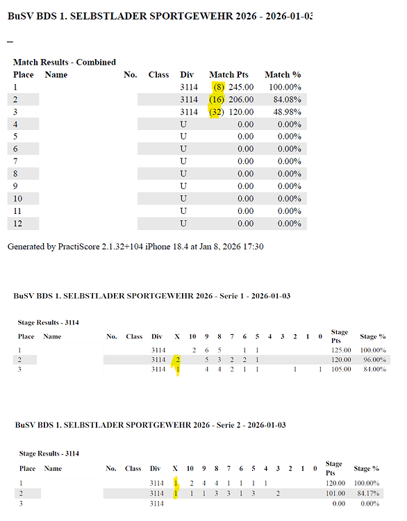 Bullseye Scoring: What Do the Numbers in Brackets Mean? - PractiScore 2 ...